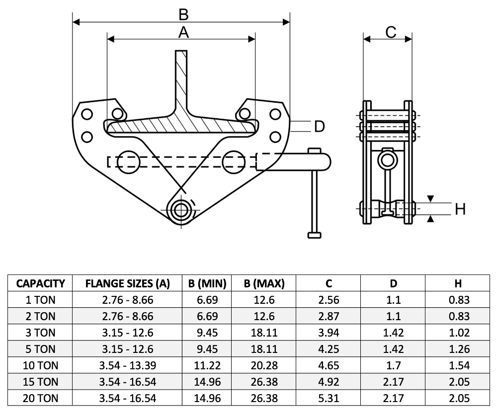 2 Ton Beam Clamp |Bison Lifting Equipment