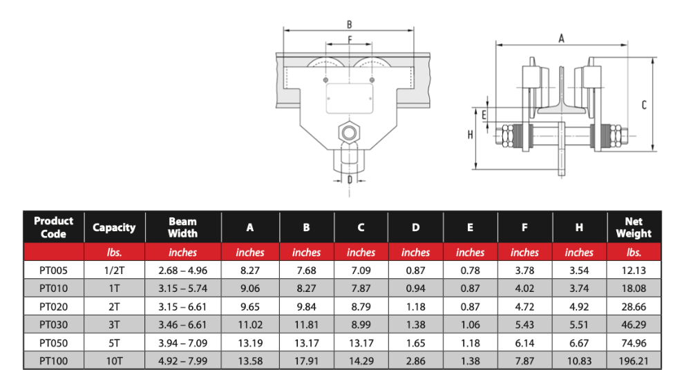 1 Ton Push Trolley|Bison Lifting Equipment