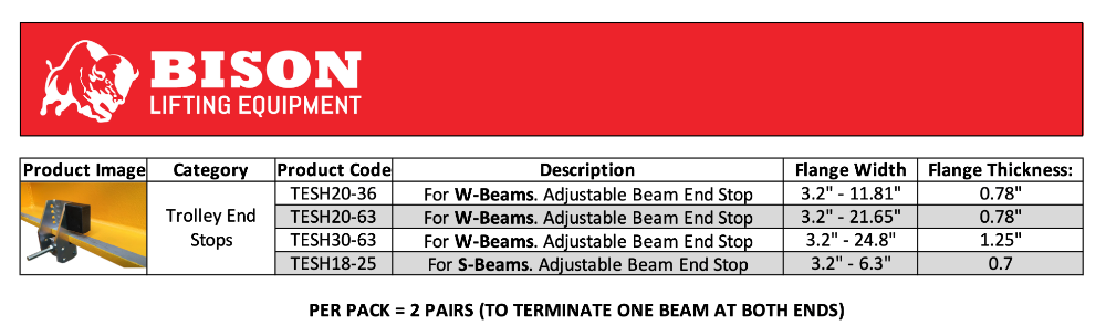 Beam End Stop Options|Bison Lifting Equipment